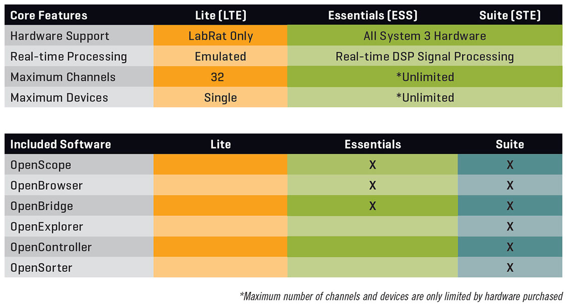 Synapse Suite | Tucker-Davis Technologies