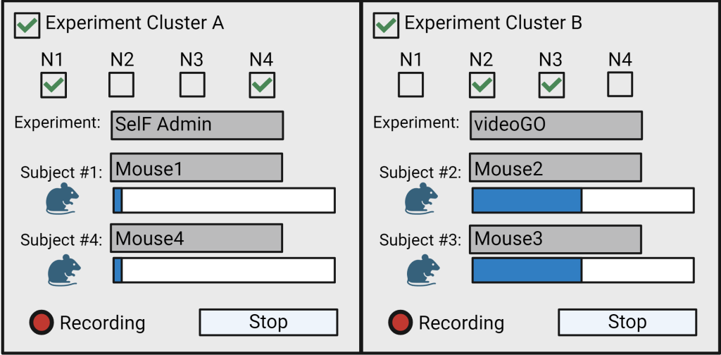 iPac Behavioral Controller | TDT Neuroscience Tools & Software Solutions