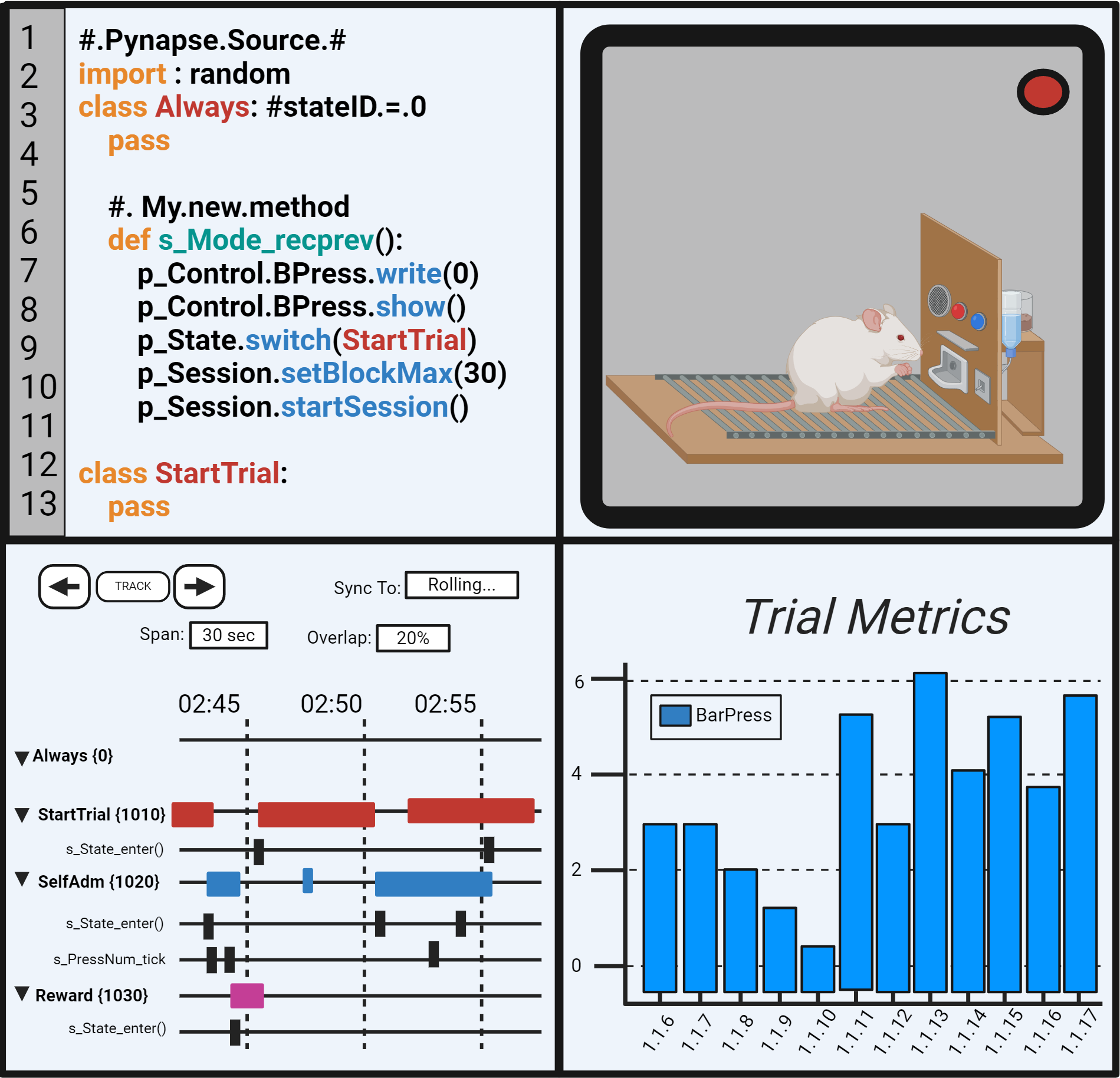 iPac Behavioral Controller | TDT Neuroscience Tools & Software Solutions