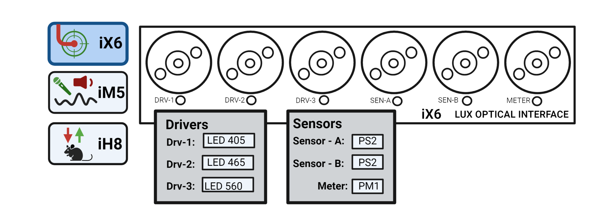iX6 - Fiber Photometry Module | TDT Neuroscience Tools & Software Solutions